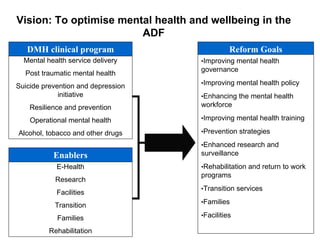 Overview adf mental health strategy Morton | PPT