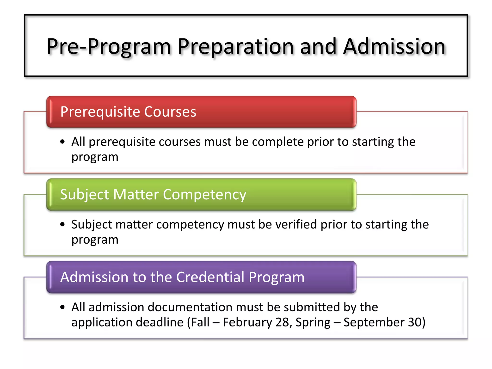 CSUF Single Subject Credential Program Admissions | PPT