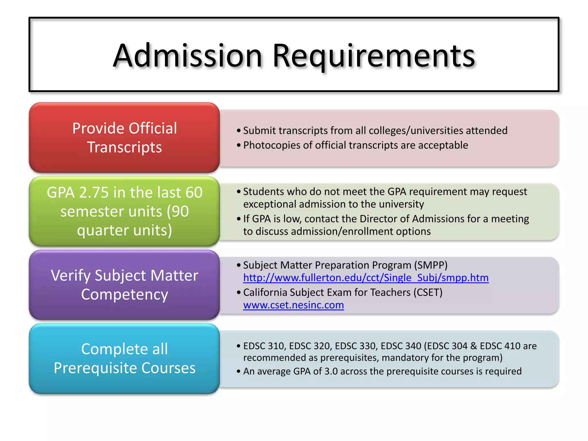 CSUF Single Subject Credential Program Admissions | PPT