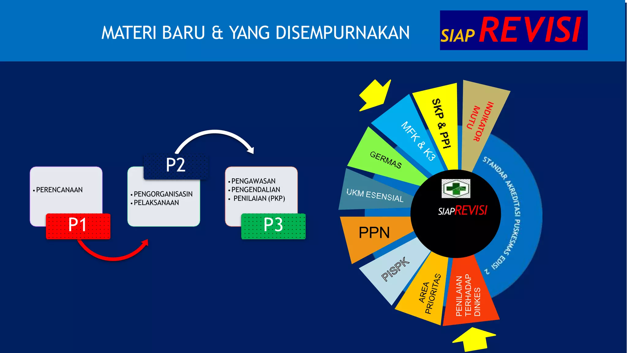 OVERVIEW AKREDITASI PUSKESMAS 2021 SUPRAPTO.pptx
