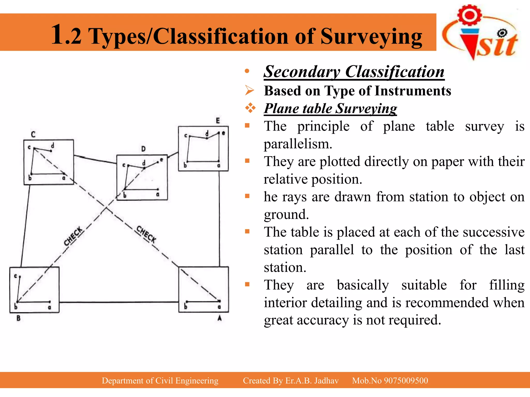 overview and clasification of surveying ppt.pptx