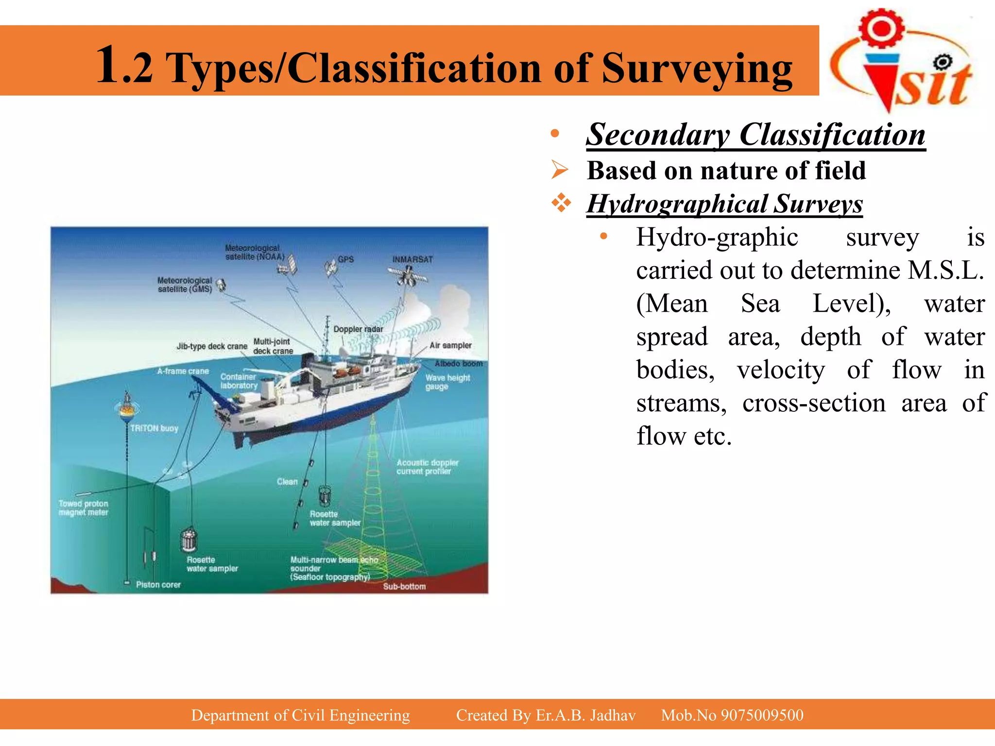 overview and clasification of surveying ppt.pptx
