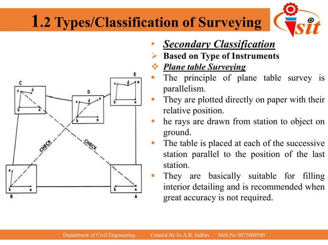 overview and clasification of surveying ppt.pptx