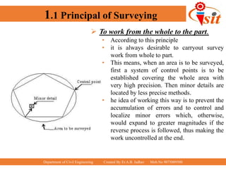 overview and clasification of surveying ppt.pptx