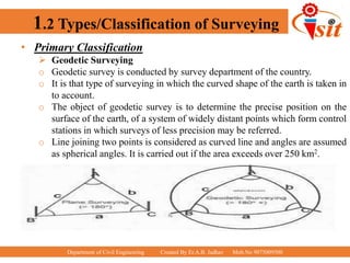 overview and clasification of surveying ppt.pptx