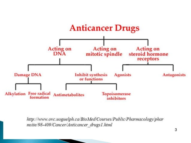 Overview and classification of chemotherapeutic agents and theory ...