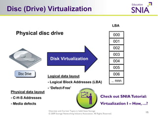 Overview and current topics in solid state storage | PPT