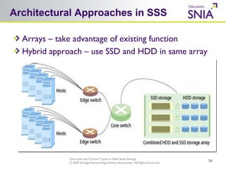 Overview and current topics in solid state storage | PPT