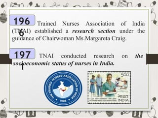 Overview and Future of Nursing Research | PPTX