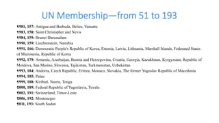 Overview and History of the United Nations.pptx