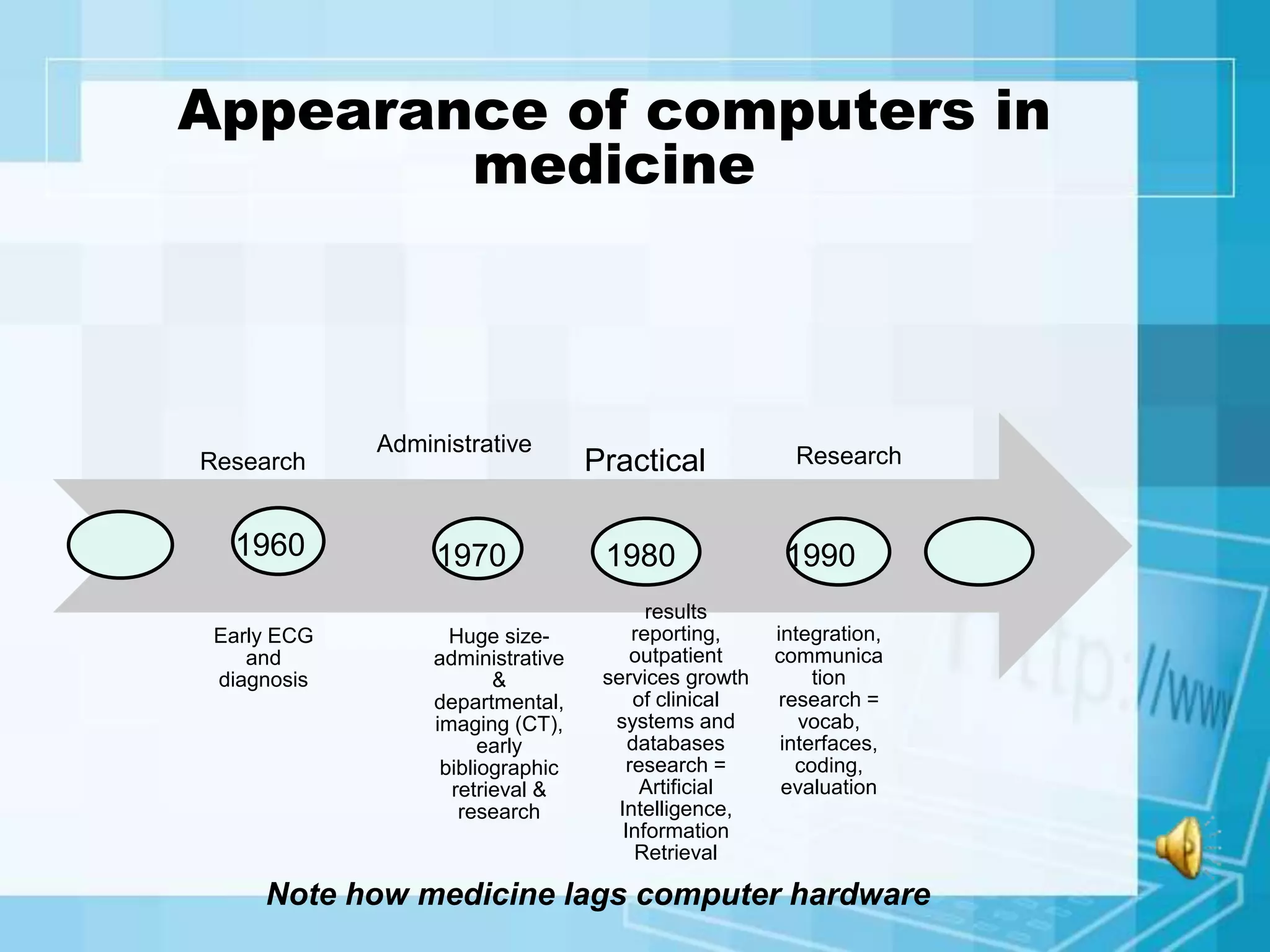 Overview and introduction to health informatics and dental informatics ...
