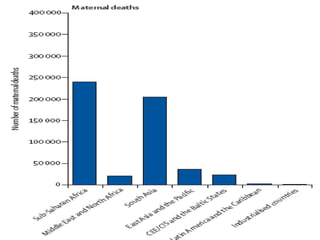 Overview and medical management of pph | PPT