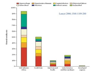 Overview and medical management of pph | PPT