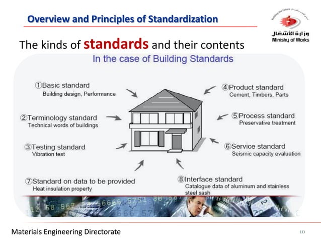 Overview And Principles Of Standardization 27 May 2008 | PPT