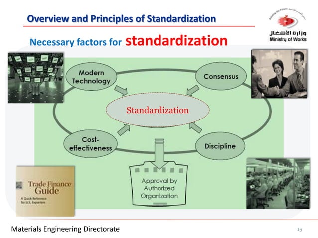 Overview And Principles Of Standardization 27 May 2008 | PPT