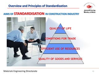 Overview And Principles Of Standardization 27 May 2008 | PPTX