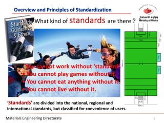 Overview And Principles Of Standardization 27 May 2008 | PPTX
