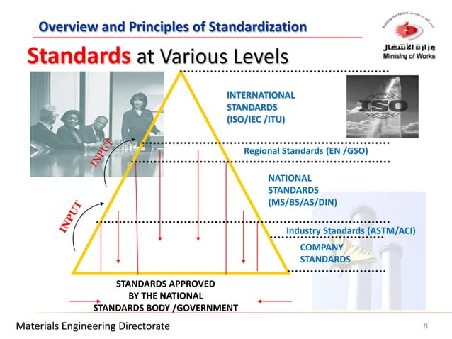 Overview And Principles Of Standardization 27 May 2008 | PPT