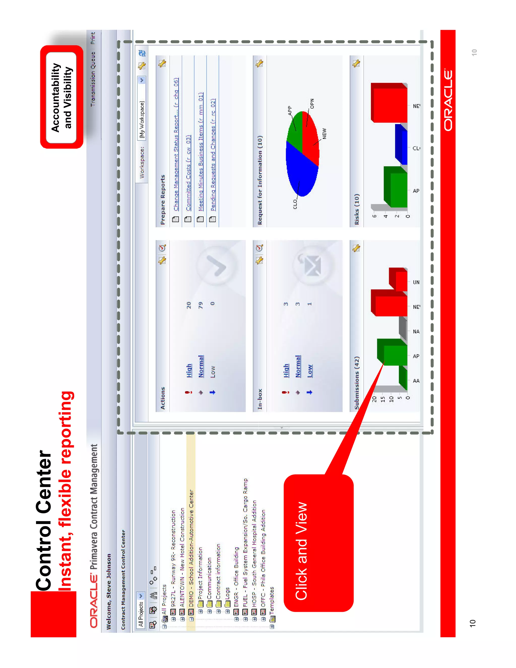 Overview and roadmap of oracle primavera contract management | PDF ...