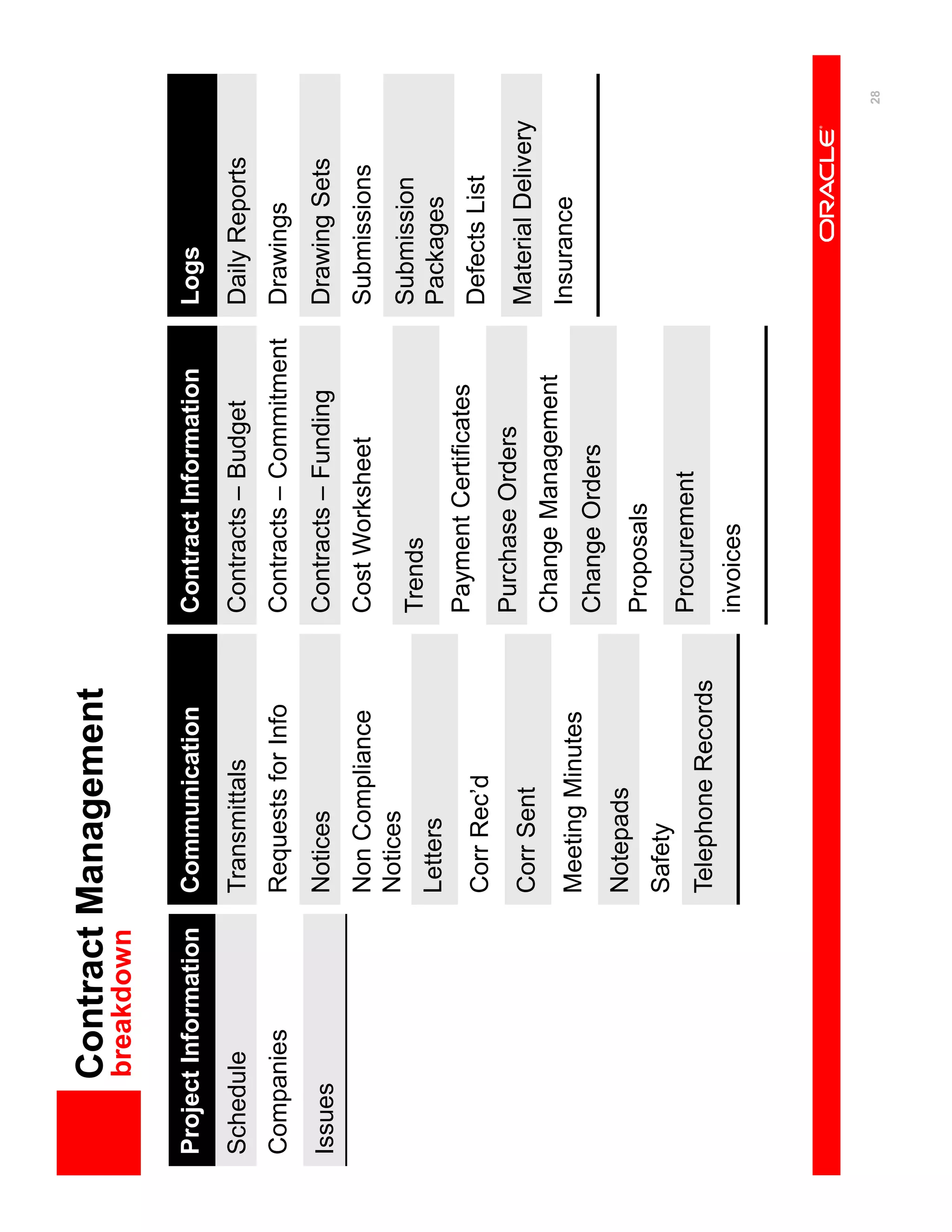 Overview and roadmap of oracle primavera contract management | PDF ...