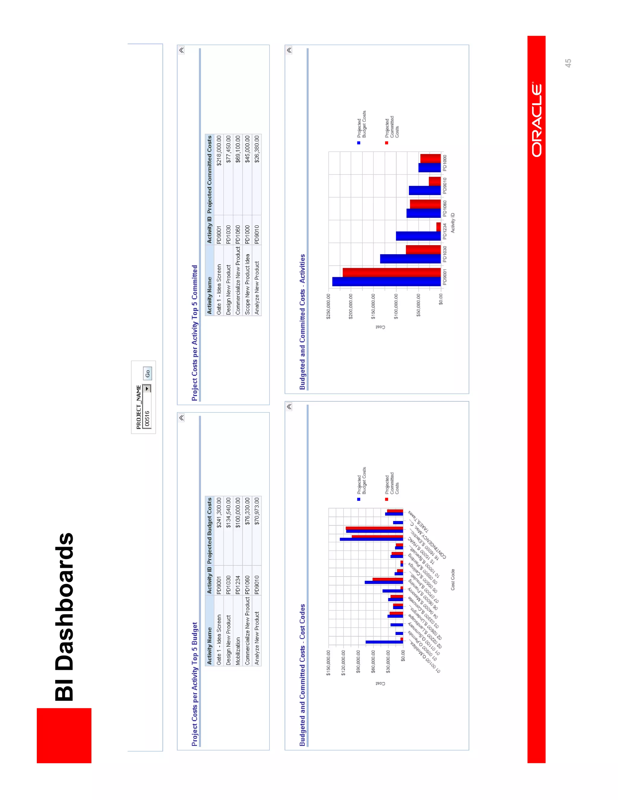 Overview and roadmap of oracle primavera contract management | PDF ...