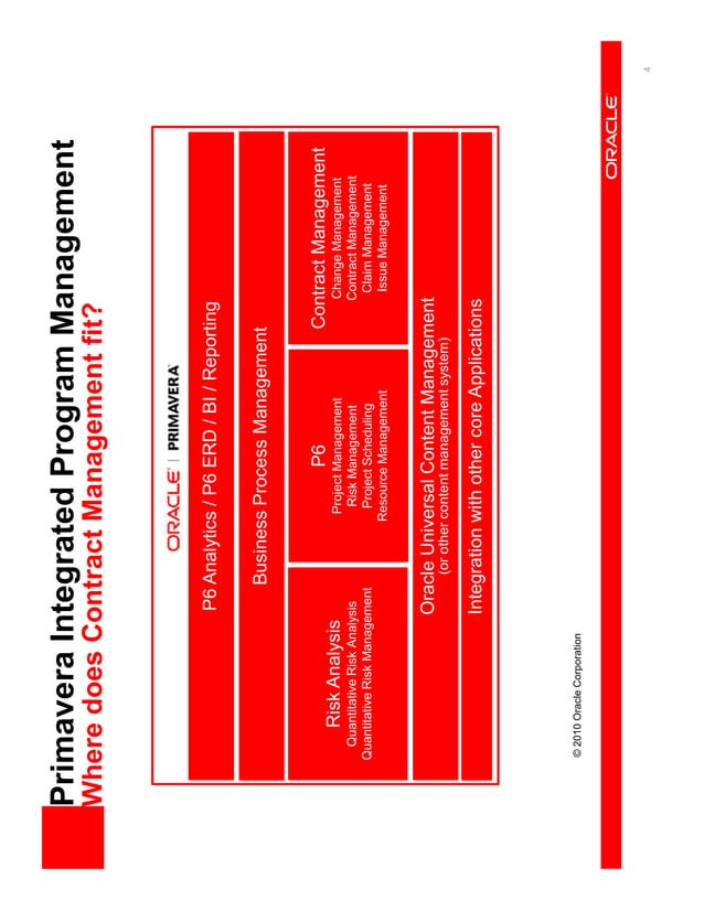 Overview and roadmap of oracle primavera contract management | PDF ...