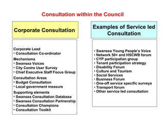 Consultation and Engagement Strategy | PPT
