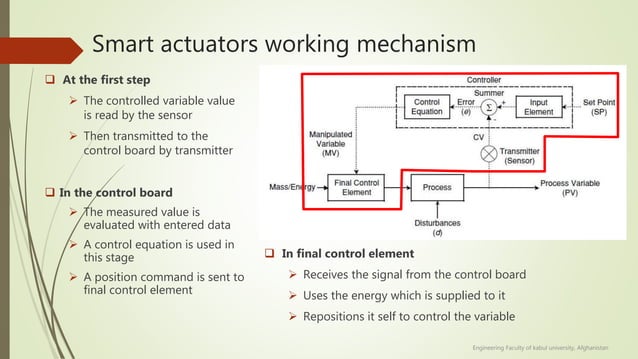 Overview and study of smart actuators | PPTX
