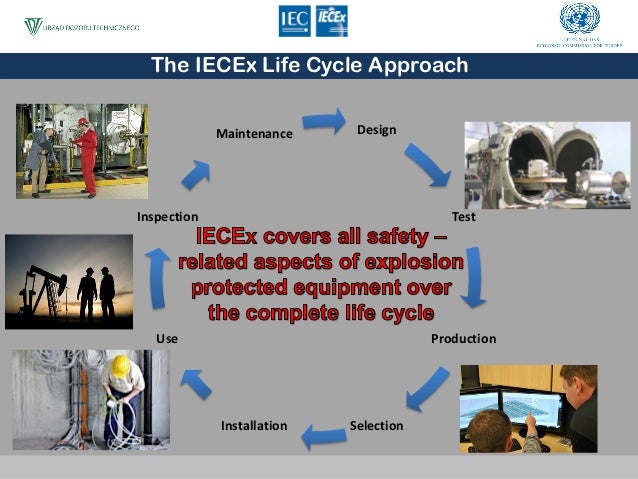 Overview and Vision of the IECEx International Certification System a…