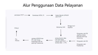 Overview APKK dan APKR FKTP.ppt