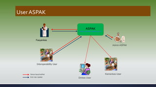 OVERVIEW ASPAK-2023.pptx