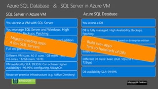 SQL on Azure | PPTX