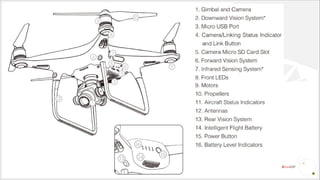 Guide V1 Drone Pdf: Tello Drone Manual Pdf – ICFW