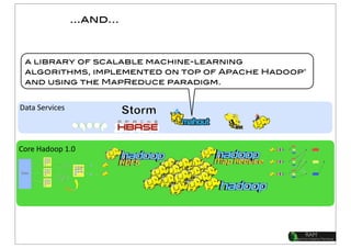 Big data solutions explained for marketeers & business executives | PDF