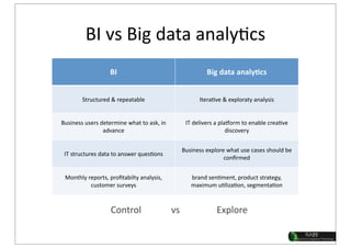 Big data solutions explained for marketeers & business executives | PDF
