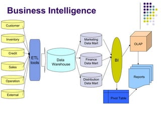 Overview business intelligence | PPT