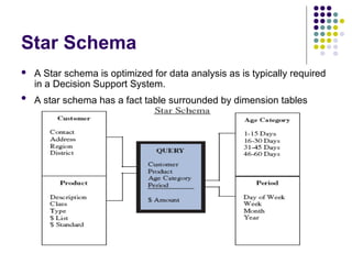 Overview business intelligence | PPT