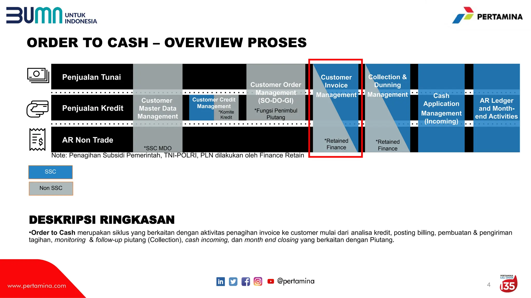 Overview Billing and Invoice pada module SAP | PPTX