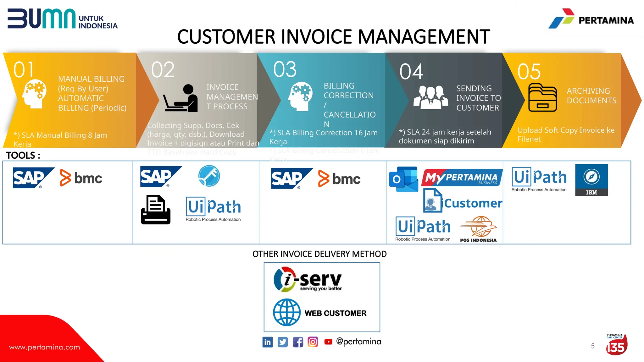 Overview Billing and Invoice pada module SAP | PPTX
