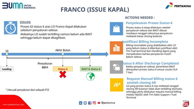 Overview Billing and Invoice pada module SAP | PPT | Free Download