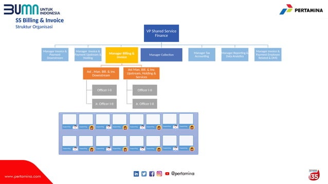 Overview Billing and Invoice pada module SAP | PPT | Free Download