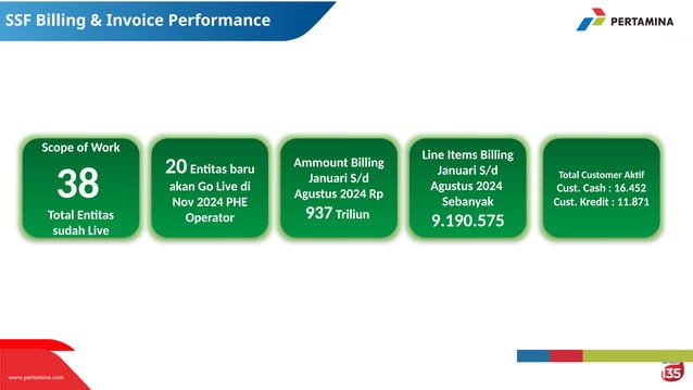Overview Billing and Invoice pada module SAP | PPT | Free Download
