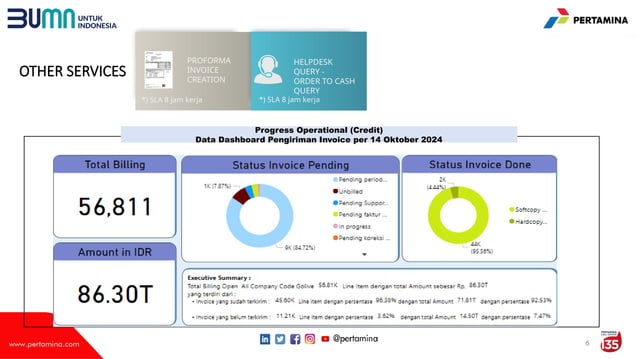Overview Billing and Invoice pada module SAP | PPT | Free Download