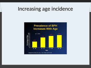 Overview of BPH management, LUTS management | PPT