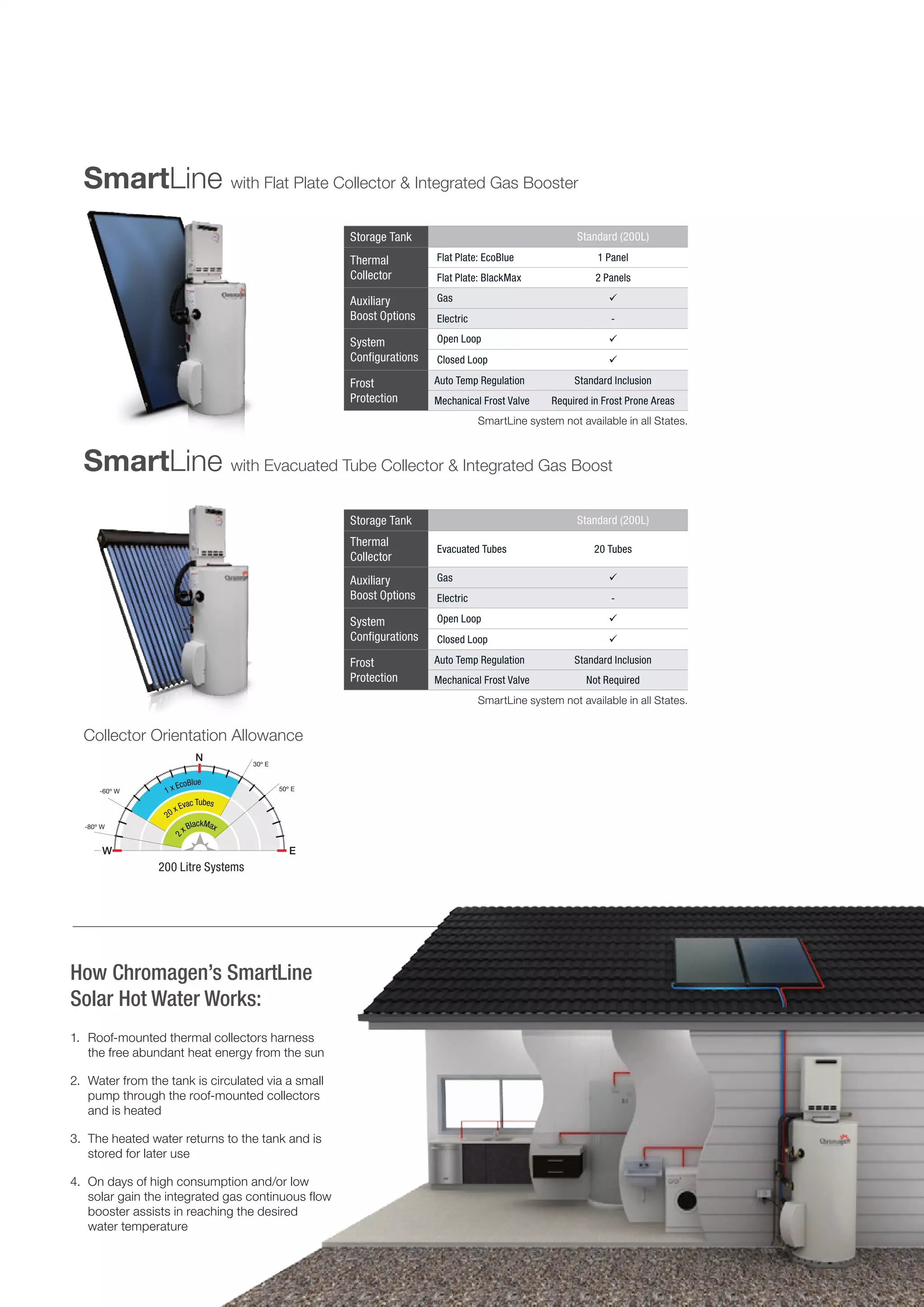 Chromagen Solar Hot Water Brochure | PDF