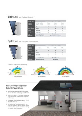 Chromagen Solar Hot Water Brochure | PDF