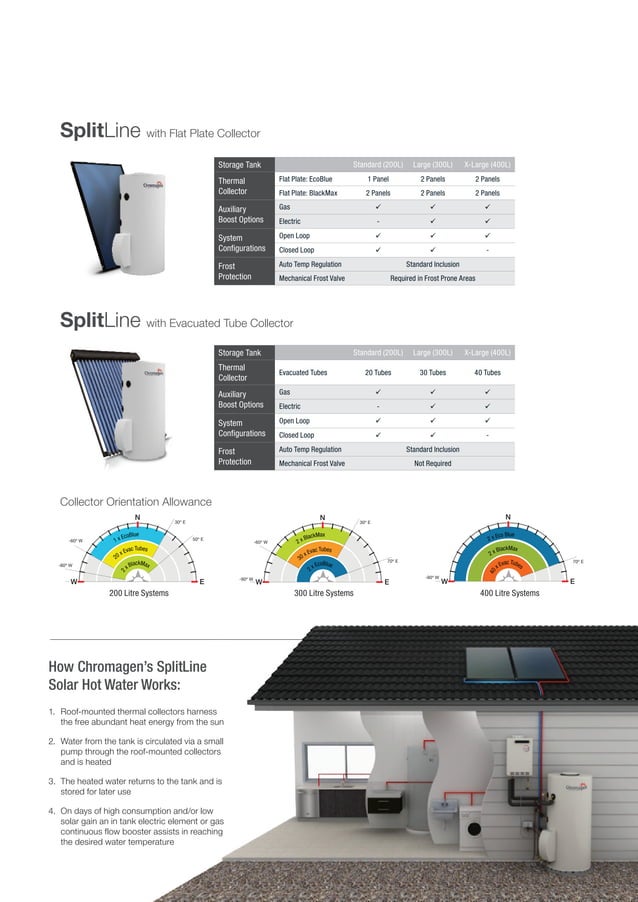 Chromagen Solar Hot Water Brochure | PDF | Water Services | Home Utilities