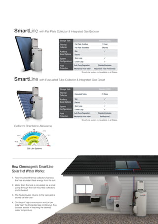 Chromagen Solar Hot Water Brochure | PDF