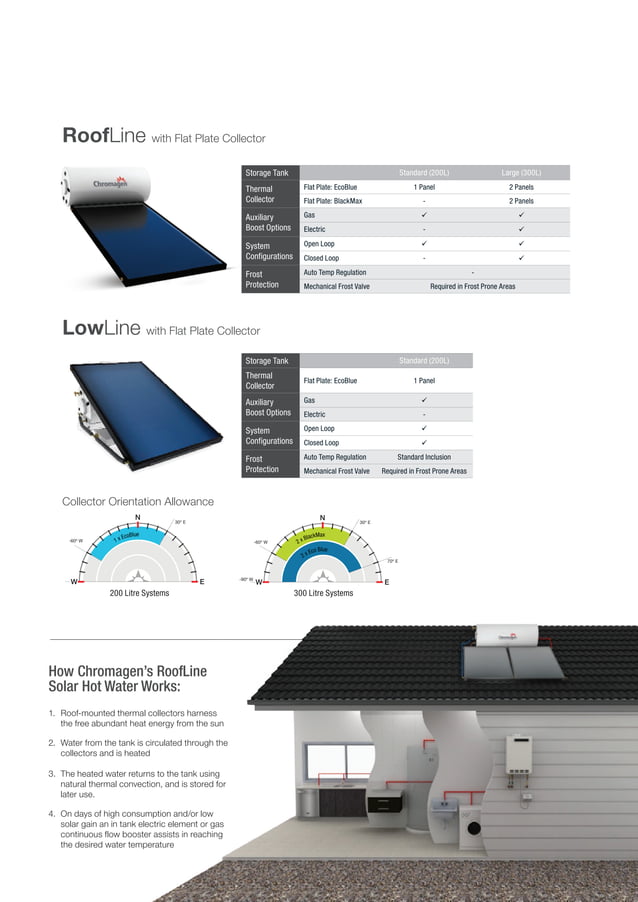 Chromagen Solar Hot Water Brochure | PDF | Water Services | Home Utilities