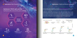 GenScript ProBio: The World's Leading Biotech Company | PPTX